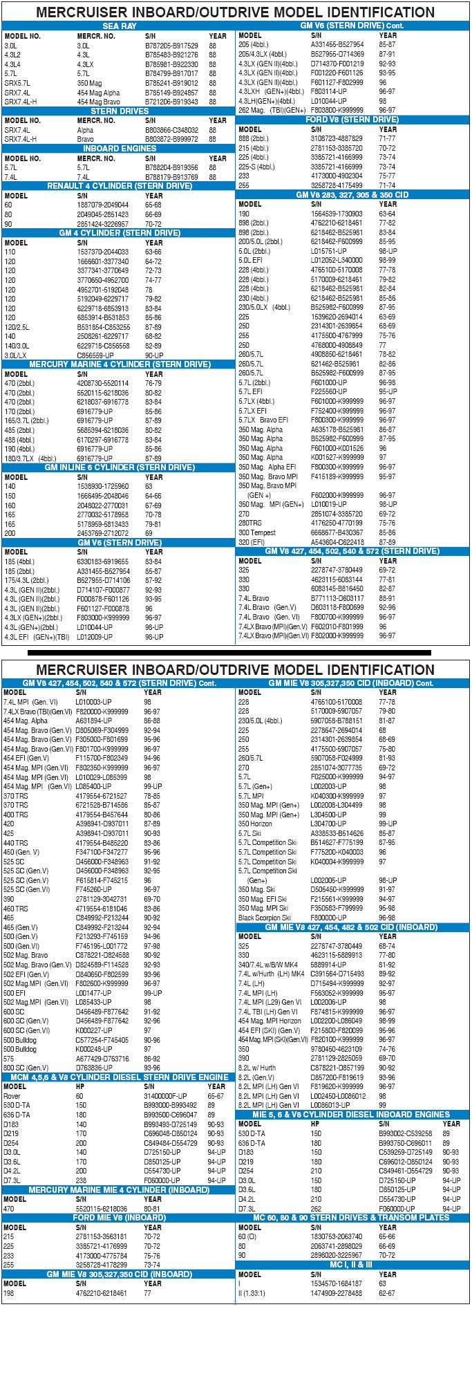 990001- How to Identify MerCruiser Inboard/Outdrive Models – SOXA Marine
